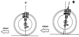 AutoInfoMe: Steering Geometry