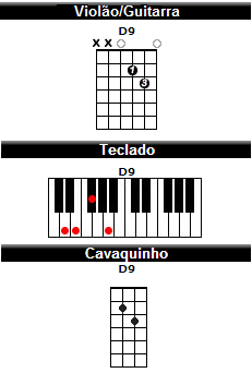 Acorde com Música: D9 - Ré com nona