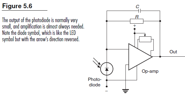 PHOTODIODES BASIC AND TUTORIALS | BASIC ELECTRONICS PROJECTS AND TUTORIALS