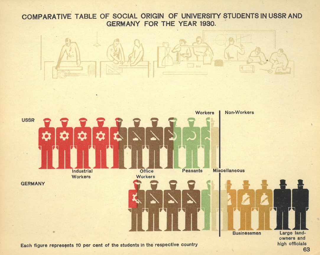Rauner Special Collections Library: Soviet Data Visualization