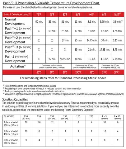 JE Labs: Cinestill Cs-41 Color Film Developing Kit