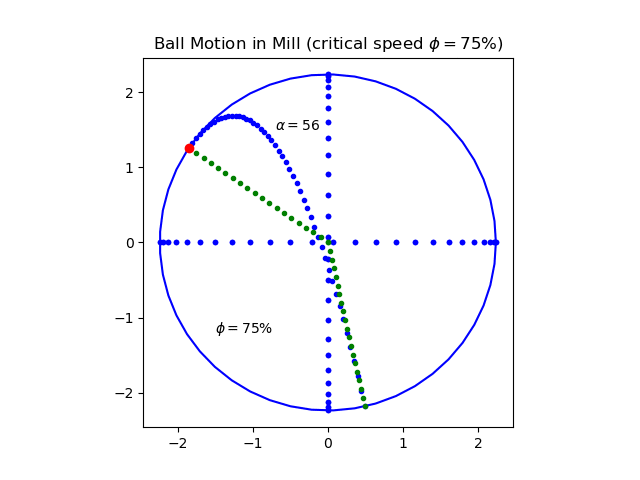 Davaa's Mineral Processing Blog: Баяжуулагч инженерүүдэд зориулсан Python N9 (Python for Mineral ...