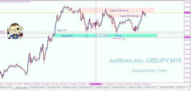Kitab Supply And Demand (SnD) FX: Quasimodo Setup (Advance QM) & QM ...