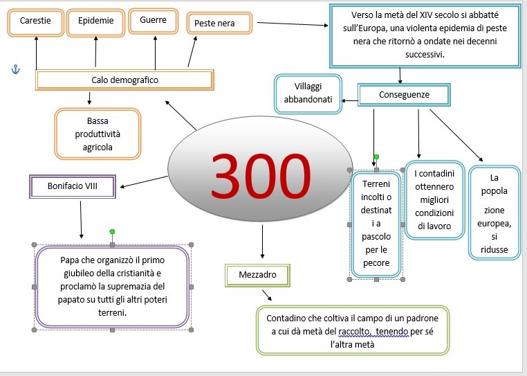 LAVORI IN CORSO: SCHEMA - IL TRECENTO