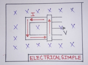 Motional Emf | Motional Emf in a conducting rod