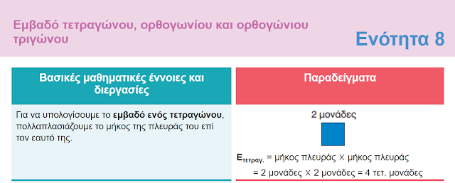 ΕΛΕΝΑ ΚΑΛΑΜΠΑΚΑ Στ ΄ ΤΑΞΗ : εμβαδον -συλλαβισμος