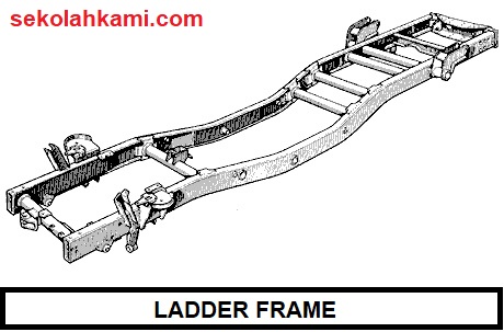 Mengenal Banyak Sekali Jenis Chasis Atau Kerangka Mobil - Hobi Motor