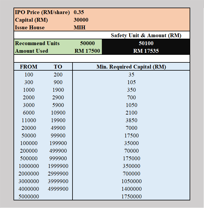 Malaysia IPO Tutorial Part 5 - My Efficient IPO Calculator