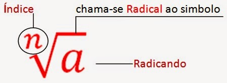 Aprender Matemática: POTENCIAÇÃO E RADICIAÇÃO