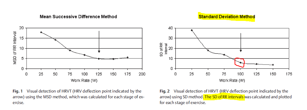 Muscle Oxygen Training: VT1 correlation to HRV indexes - revisited