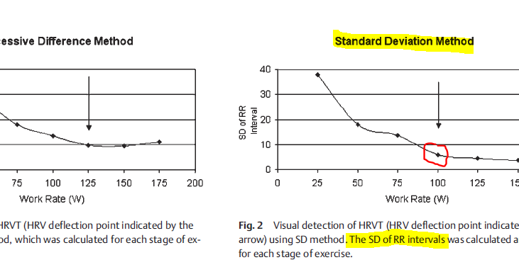 Muscle Oxygen Training: VT1 correlation to HRV indexes - revisited