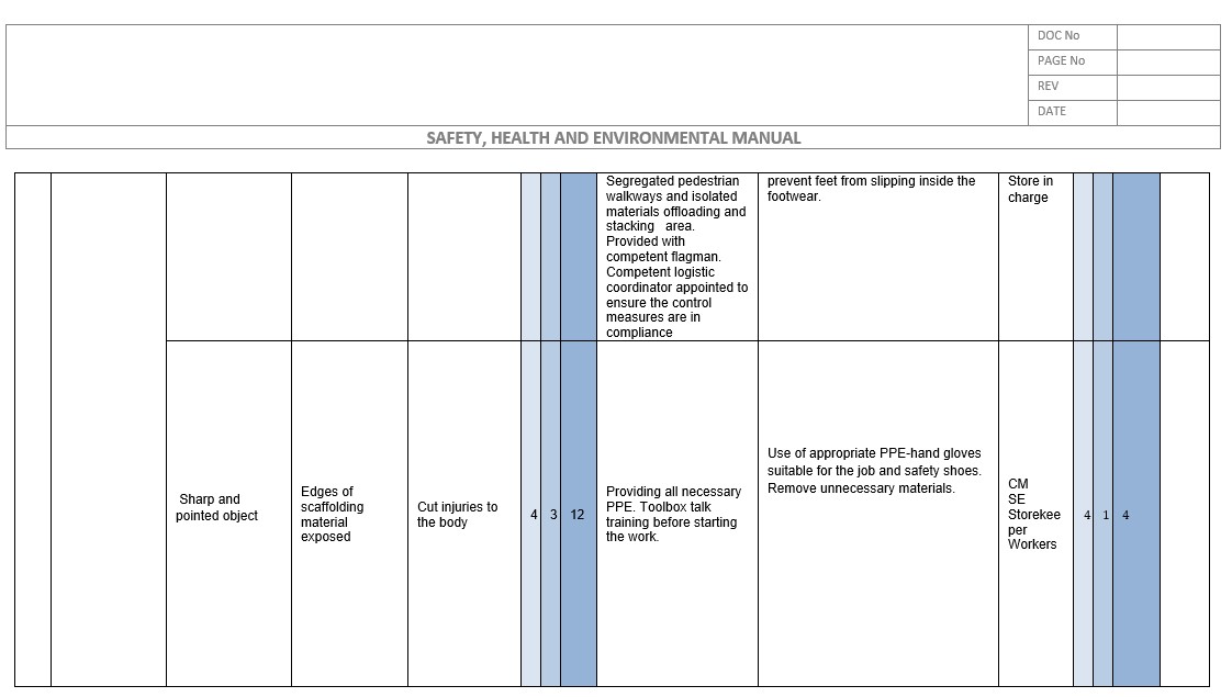 Risk Assessment Template for Raft Concrete.
