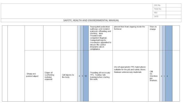 Risk Assessment Template for Raft Concrete.