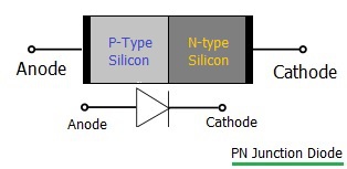 Basics of Diodes (Structure & Operation)