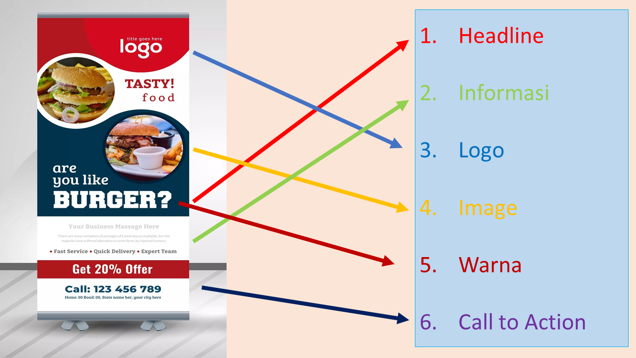 6 Elemen Dasar Membuat Desain Banner Poster dan Digital banner