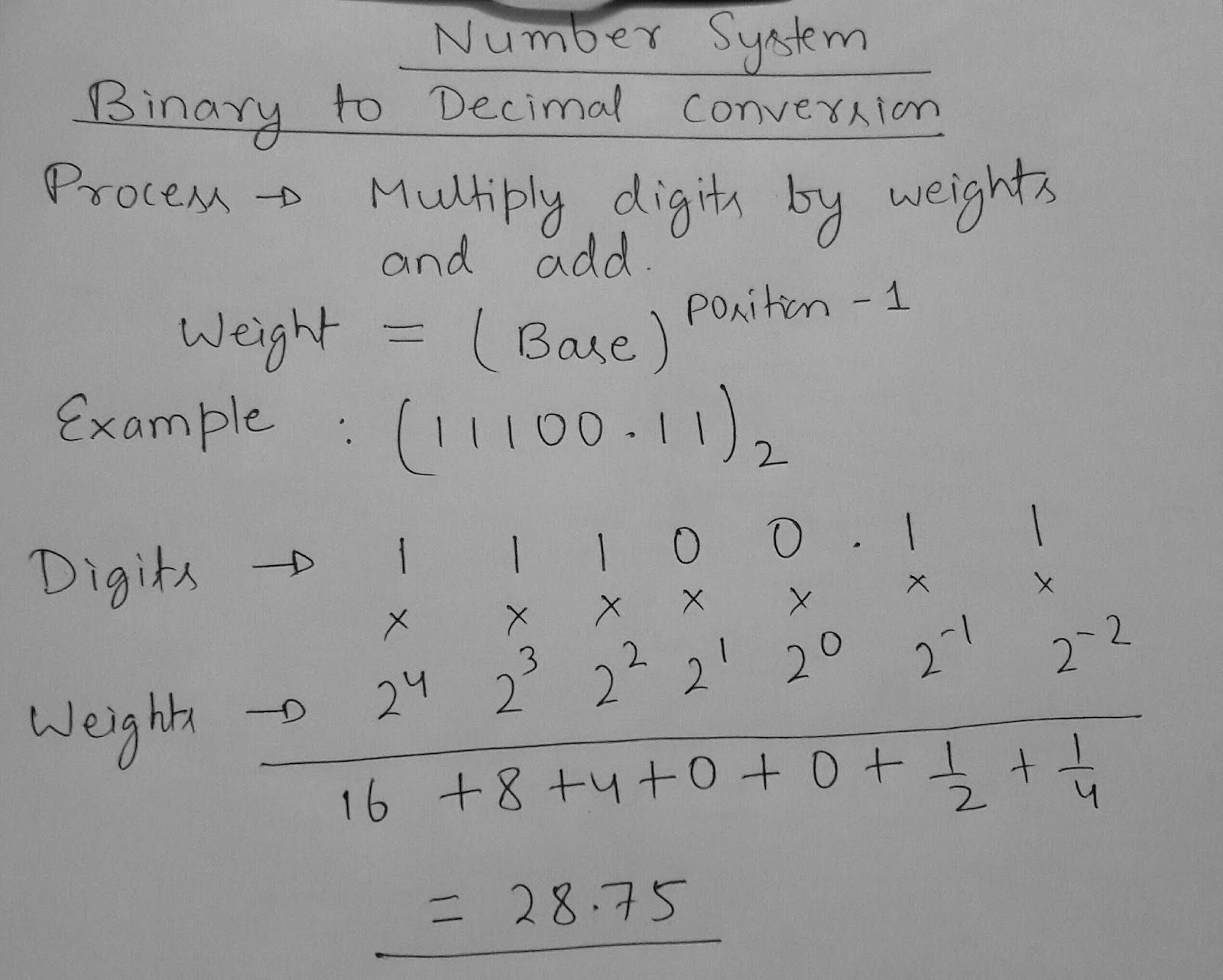 Number System