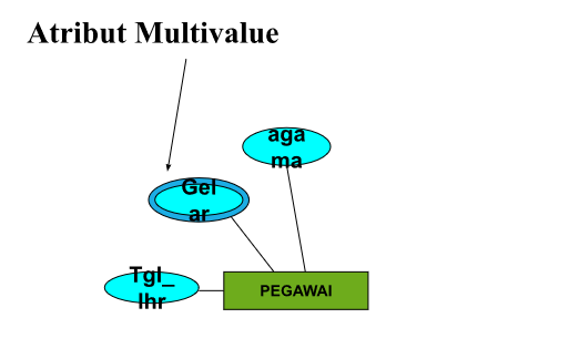 Entity Relationship Diagram