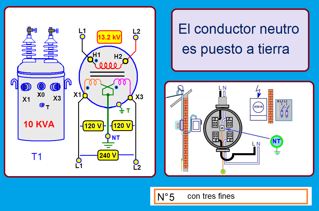 coparoman: El conductor neutro es puesto a tierra