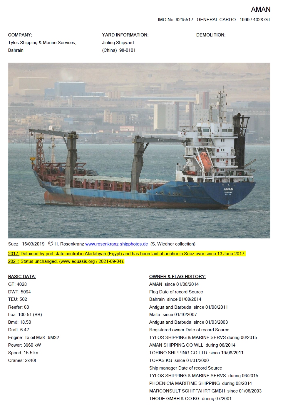 Cargo-Vessels-International / Non-Commercial-Shipping-Research: 2021