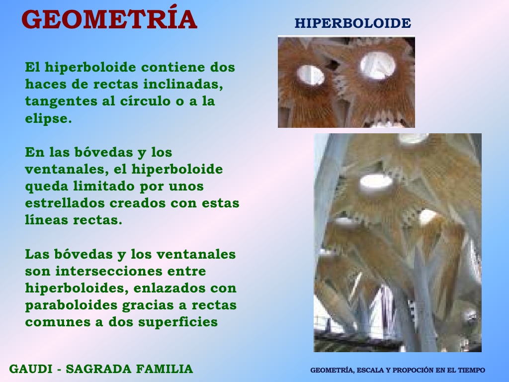 Baúl del Arte: GAUDÍ Y LA GEOMETRÍA