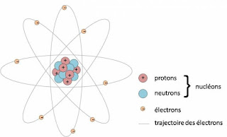 BILINGUE FR MK: CHIMIE Fiche professeur et élève "Le modèle d’atome ...