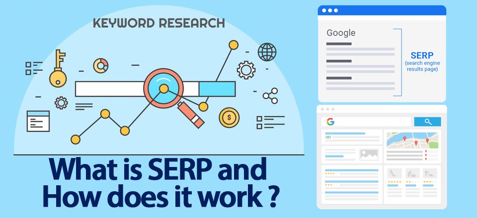 What is SERP and how does it work? || LN-TECHINFO