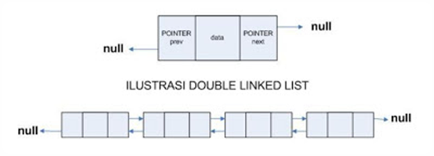 Teknik komputer dan jaringan: Laporan | Struktur Data Linked List