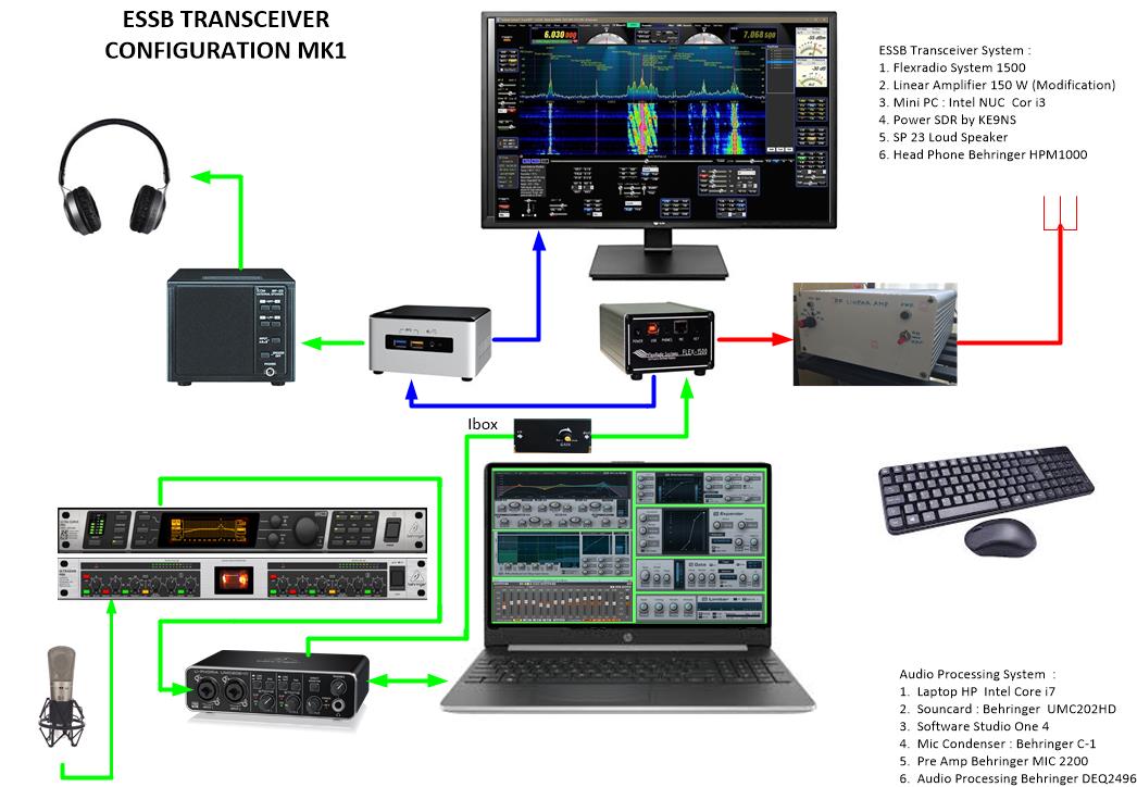 YC1SEI - An Indonesian Amateur Radio Operator: Upgrade ESSB Transceiver ...