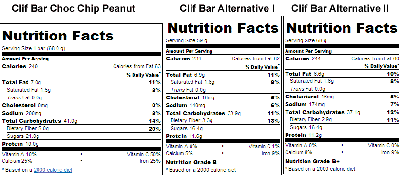 Clif Bar Alternative II Recipe - Pushing Myself