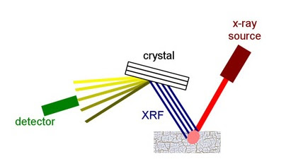 Comparison between EDXRF and WDXRF ~ mmhassan