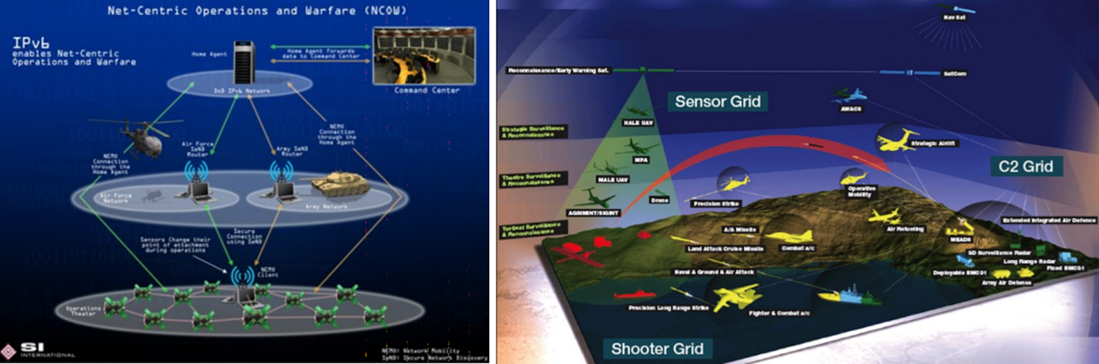Net Centric Warfare DAN NCP