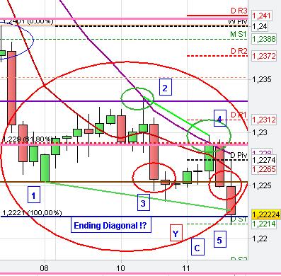 Forex Chart Pattern Trading Analysis | FX Market Price Manipulation ...