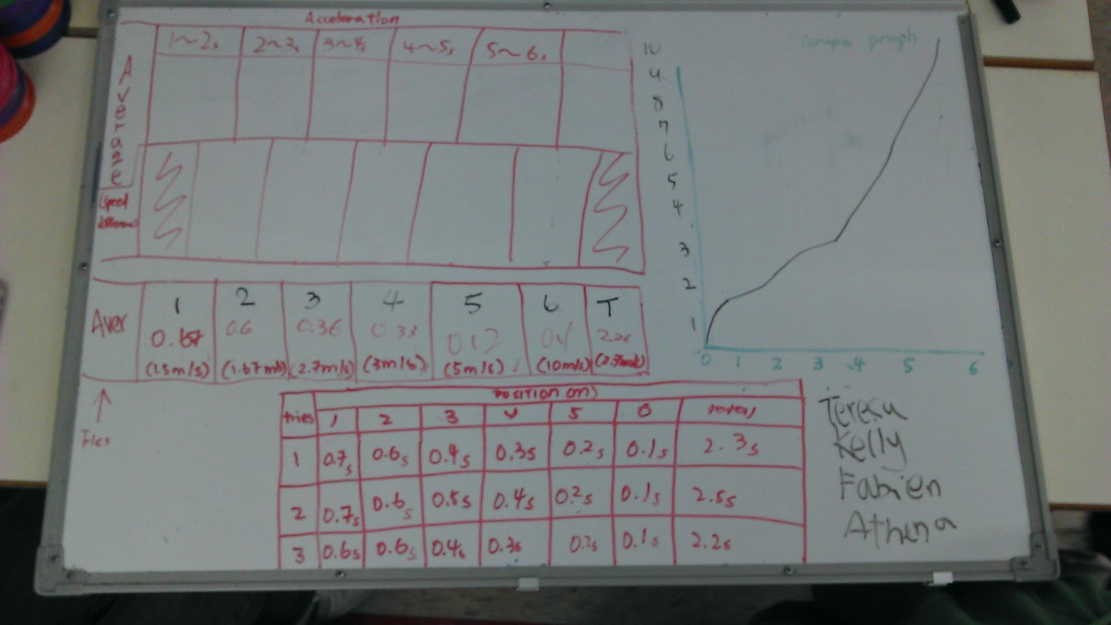 Physical Science Blog: Whiteboard images