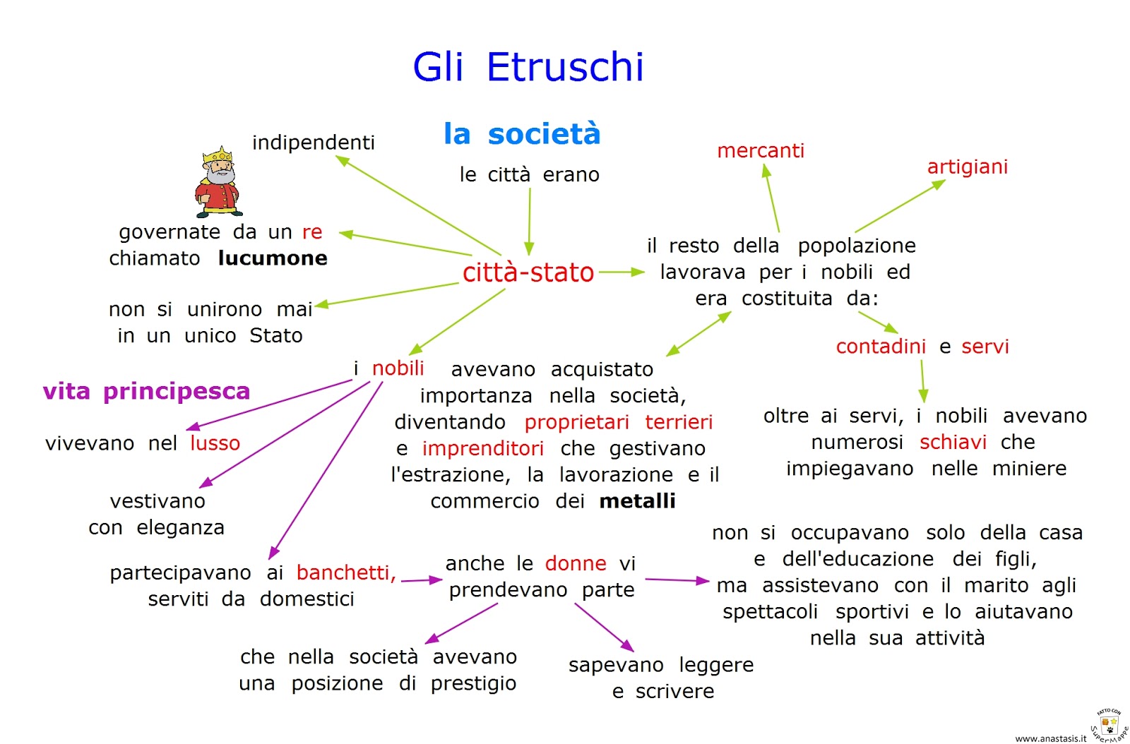 Paradiso delle mappe: Gli Etruschi e la società