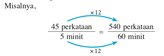 Mathematics is Fun: KADARAN - KAEDAH KADARAN