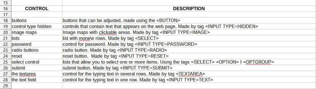 Skola Tutorijala - School of Tutorials: Tabela HTML kontrole (Table ...