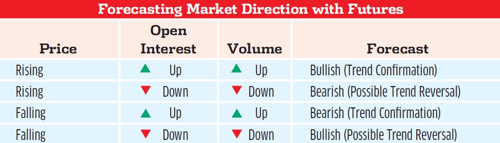 UNDERSTANDING DERIVATIVES TRADING - Primary School Study Guides