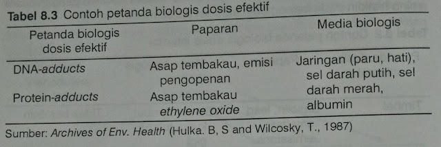 KLASIFIKASI PETANDA BIOLOGIS SUATU PAPARAN - Kumpulan Materi