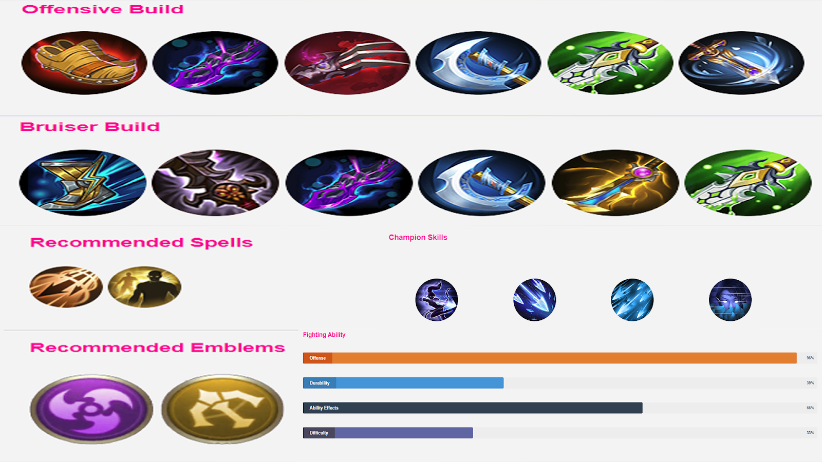 Mobile Legends Builds : Miya Build