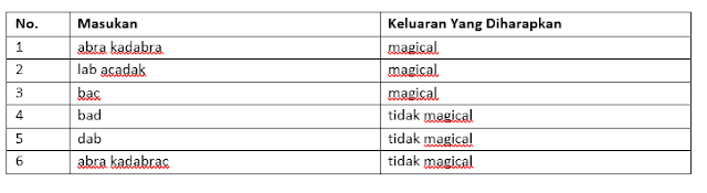 Dasar-Dasar Pemrograman : Percabangan dalam Java beserta Contoh Soal