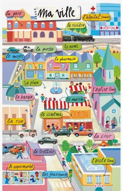 Le français "Oh là là!": Unité 2: Les éléments de la ville