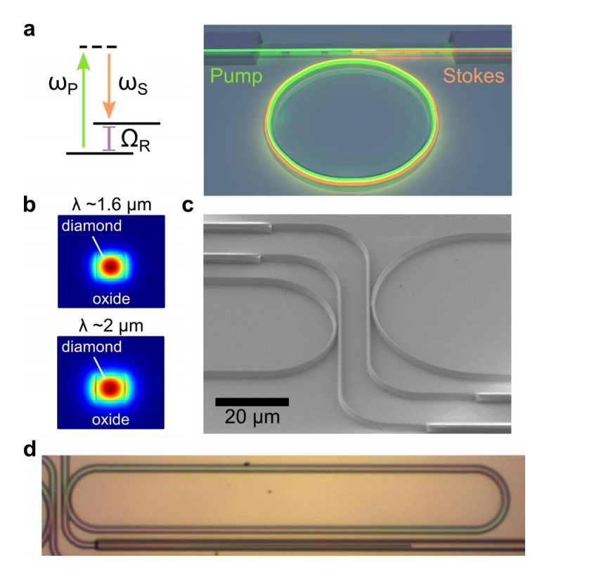 Nanoscale Diamond ‘Racetrack’ Becomes Breakthrough Raman Laser ...
