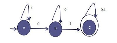 Lenguaje y atomatas: Autómata Determinista y No Determinista