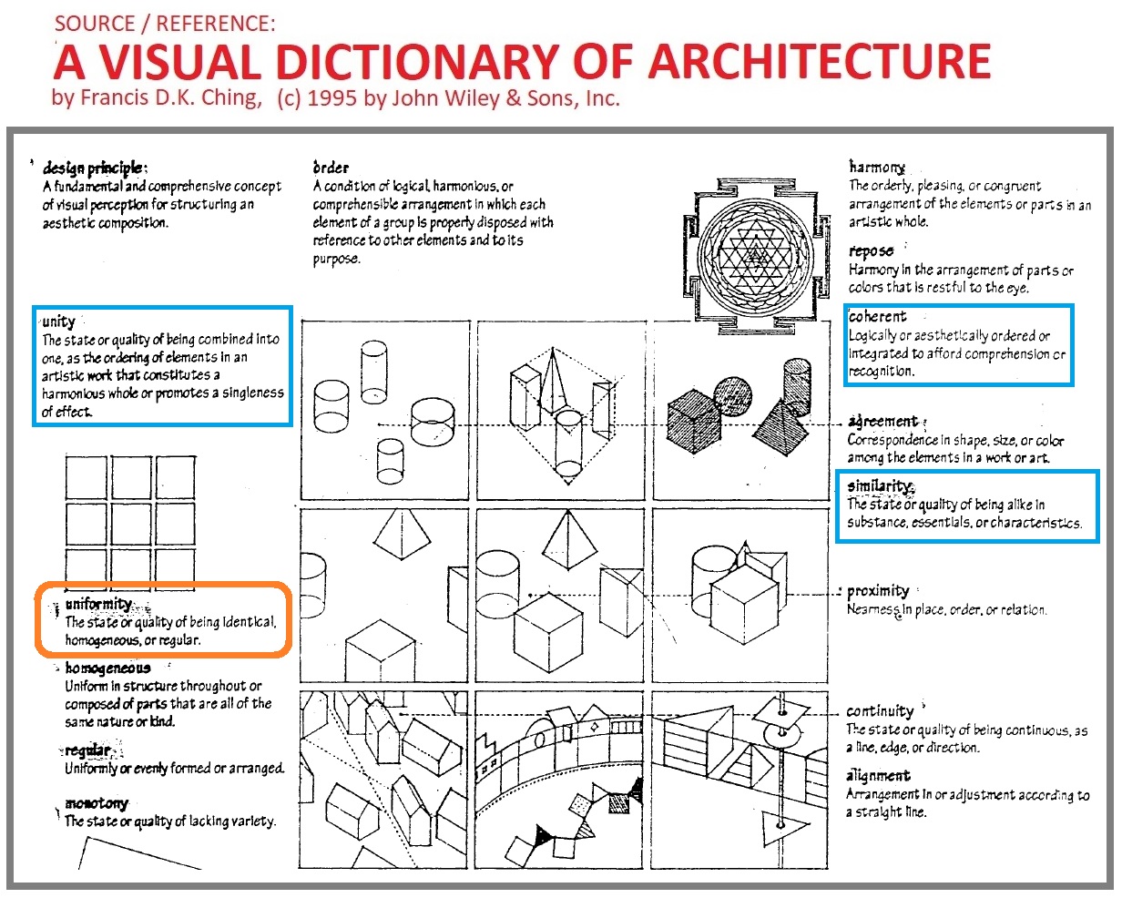 R.A.I.S.O.N.: ARCHITECTURAL | Theory | 14 Questions (MODERATE)