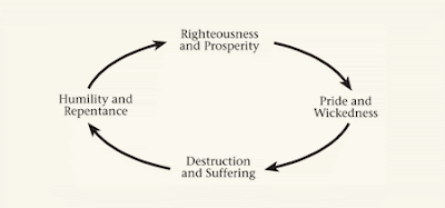 Passionate--formerly Moderate--now Liberal "Mormon": Book of Mormon ...