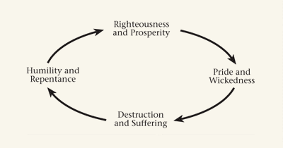 Passionate--formerly Moderate--now Liberal "Mormon": Book of Mormon ...