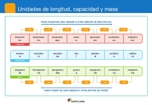 LICEO LOS ÁNGELES : UNIDADES DE MEDIDA: LONGITUD, CAPACIDAD Y MASA.