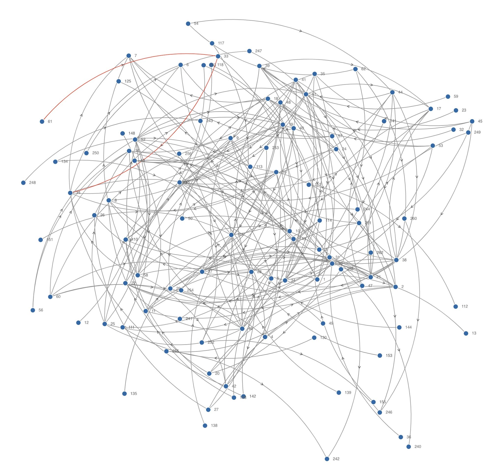 Working with Graph in Oracle Analytics - Intro