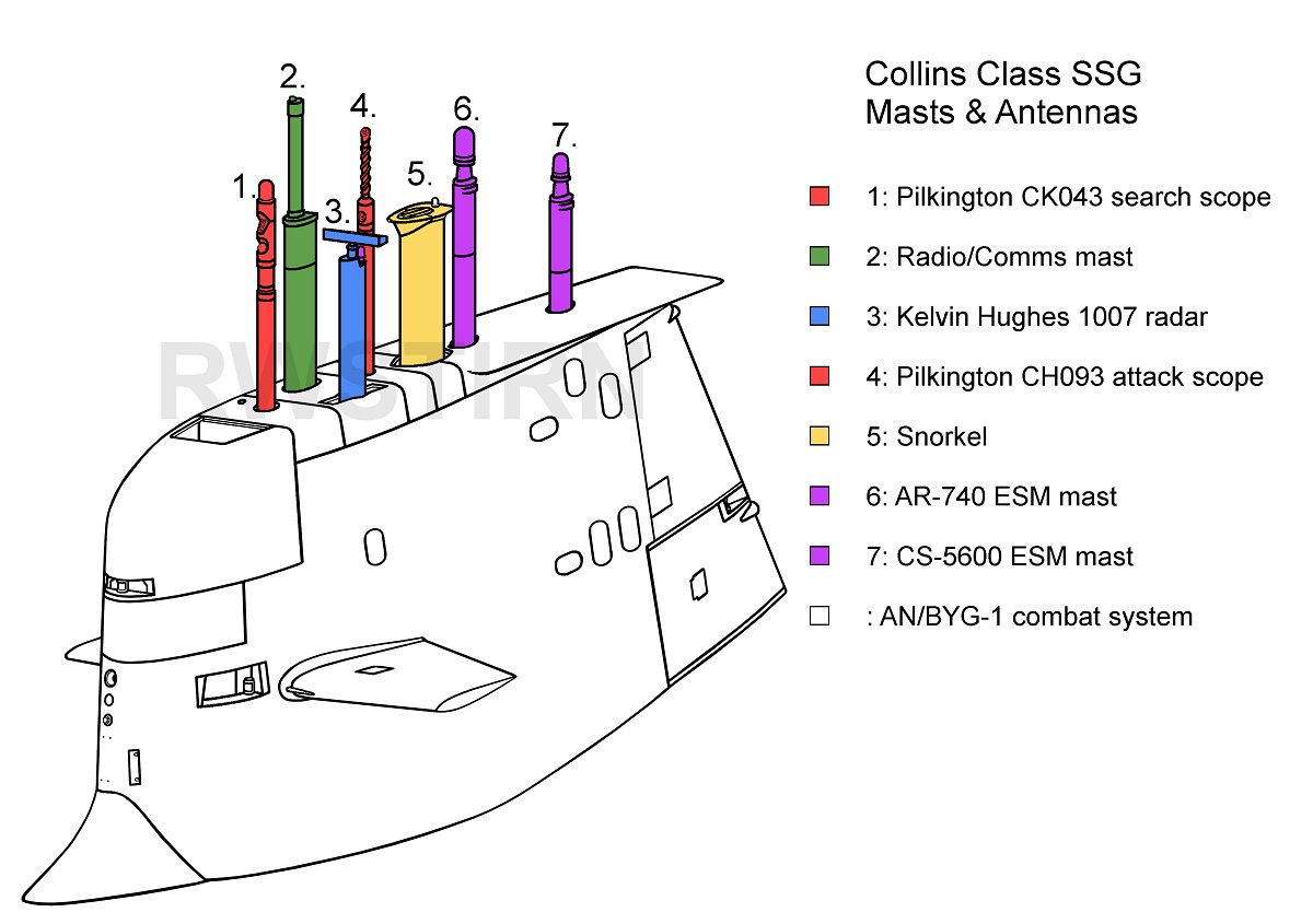 DEFENSE STUDIES: BAE Systems Wins $30M Periscope Contract for Collins Subs