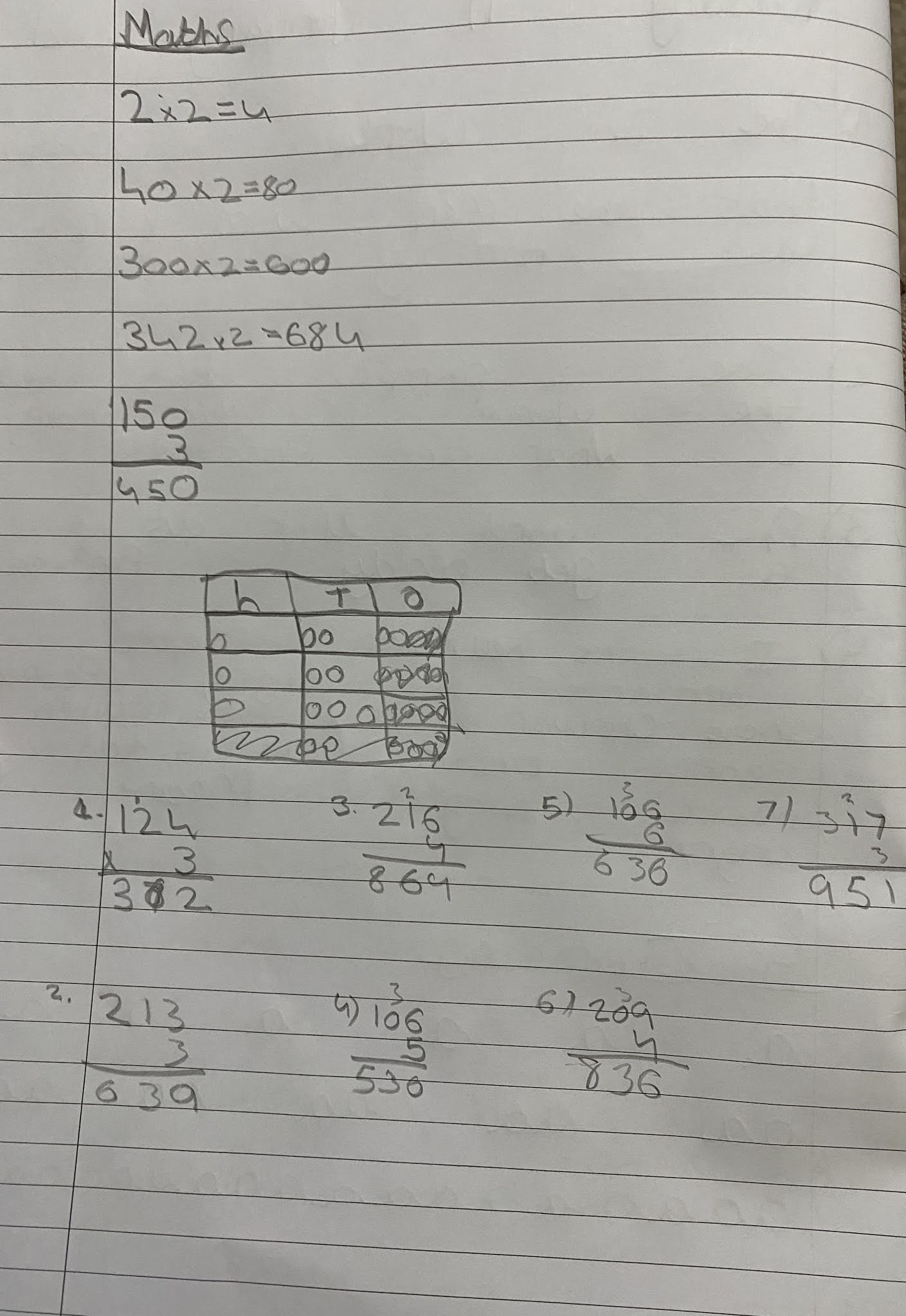 Year 5: Completed work Year 5